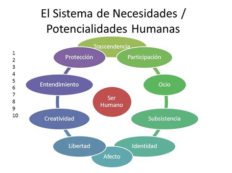 Bendecida Por Dios Desarrollo De Las Potencialidades Humanas