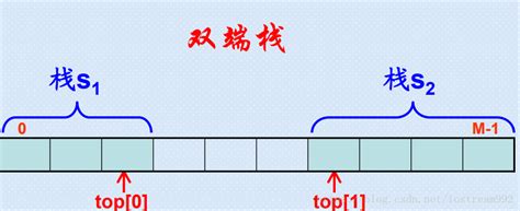 双端栈 Csdn博客