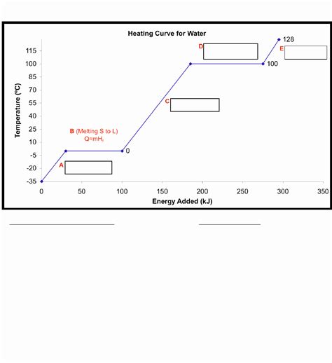 50 Heating Curve Worksheet Answers