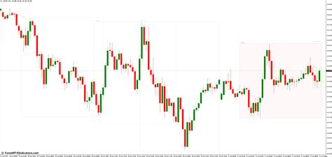 Forex Trading Sessions Mt4 Indicator