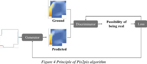 Figure 4 From A Conditional Generative Adversarial Networks Cgan
