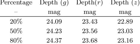 5σ Photometric Depths For Psf Magnitudes Download Scientific Diagram