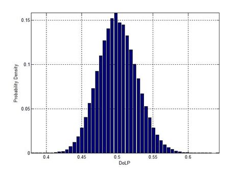 pdf of the division of two poisson random variables using monte carlo