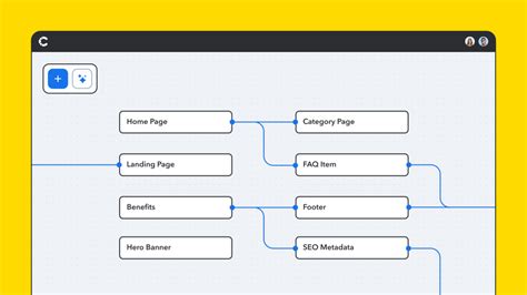 Contentful Ecosystem Contentful