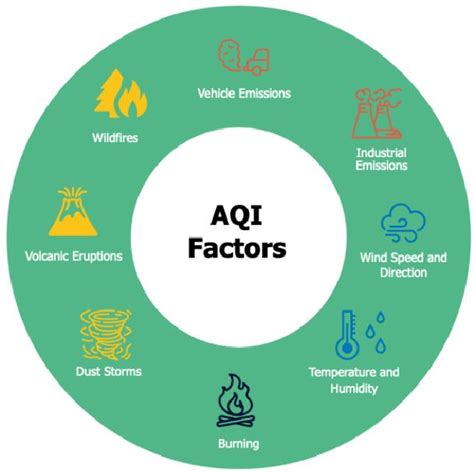 Figure 1 From Short Term Aqi Forecasts Using Machinedeep Learning