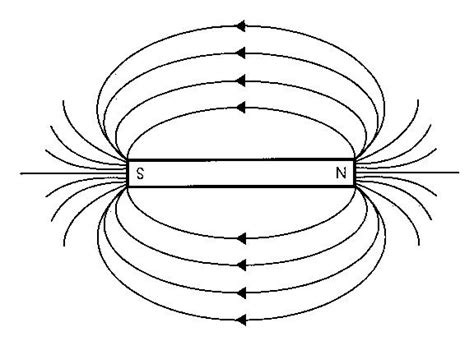 Software For Plotting Simulating Magnetic Field Lines R Software