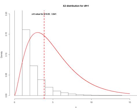 Chi Square Test In Power Bi Bens Blog