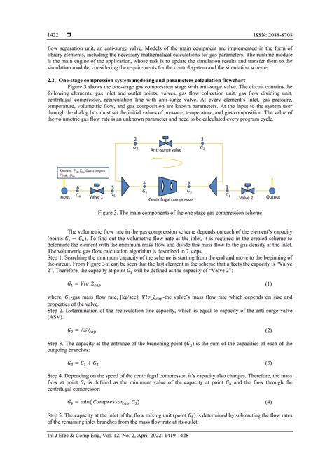Centrifugal Compressor Anti Surge Control System Modelling Pdf