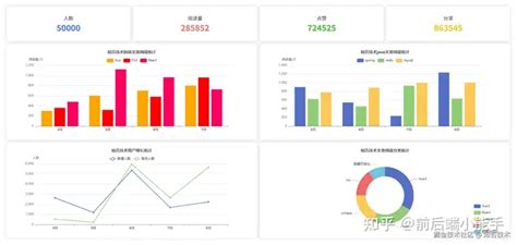 Vue3项目中轻松开发自适应的可视化大屏！附源码！vue3数据大屏 Csdn博客