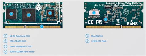 Getting Started With Pine64 Single Board Computers Sbcs And Modules Pine64 Maker Pro