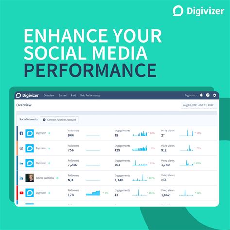 Digivizer On Linkedin Enhance Your Social Media Game In Just 3 Simple Steps With Digivizer 📊