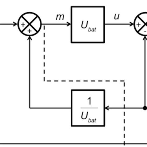 Control Diagram Of The Inductance Current Download Scientific Diagram