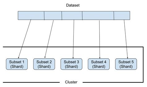 MongoDB Replication And Sharding A Solution To Scaling Issues