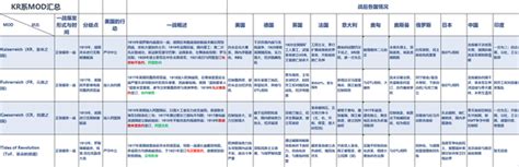 从入门到入土 钢铁雄心4基本介绍 知乎