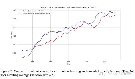 论文笔记 logic rl unleashing llm reasoning with rule based reinforcement learning 知乎