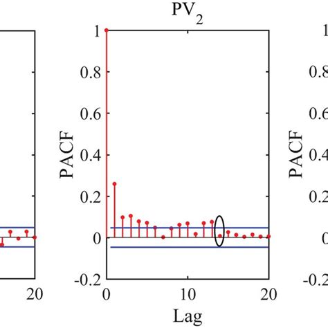 outlier detection using improved sliding window prediction download