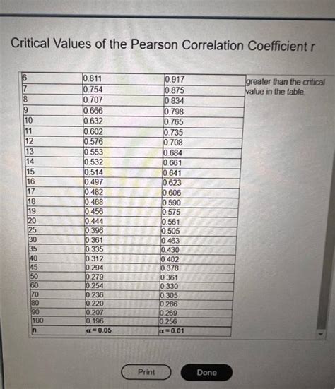 Solved Critical Values Of The Pearson Correlation Chegg