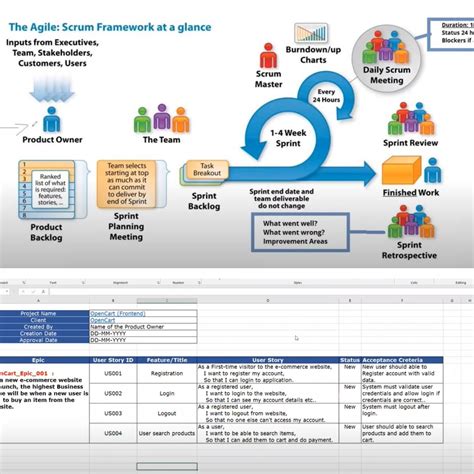 Sai Praveen On Linkedin Connections Agile Scrum Softwaredevelopment Agilemethodology
