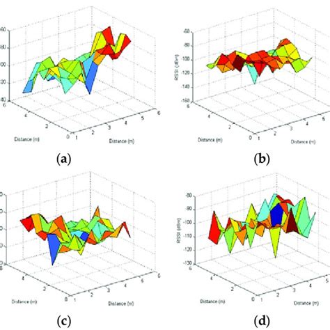 The Learning Of Elm Algorithm Download Scientific Diagram