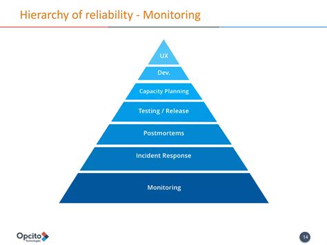 Securing Monitoring Your K8s Cluster With RBAC And Prometheus PPT