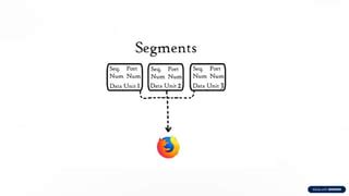 Osi Seven Layers Model Explained Apstndppptx