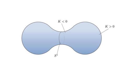 物理人的ricci流极简向 Part1 知乎 物理人的ricci流极简向 Part1 知乎