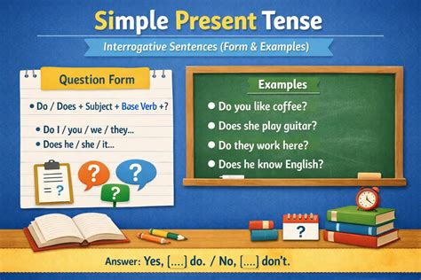Simple Present Tense Interrogative Sentences Examples