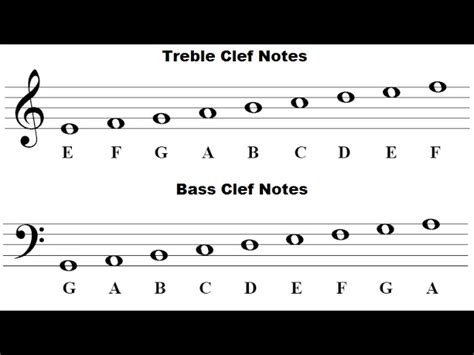 How To Read Piano Sheet Music For Dummies