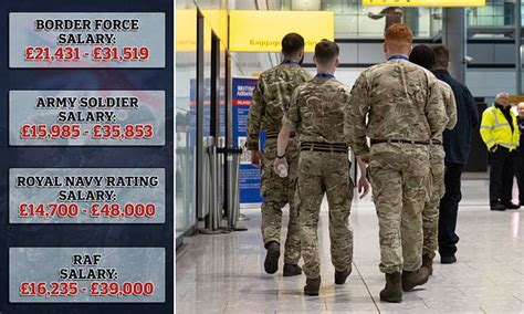 The Troops Standing In For Border Force Get As Little As £14700
