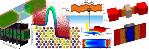 Semiconductor Device Simulation Computer Architecture Group Usc