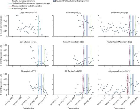 Effect Of Implementation Strategies On Pre Exposure Prophylaxis