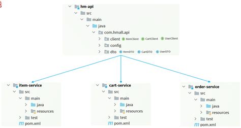 Springcloud入门——学习笔记 Csdn博客