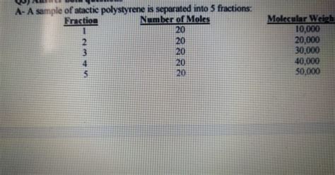Solved 1 A A Sample Of Atactic Polystyrene Is Separated
