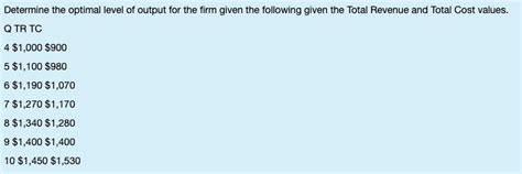 Solved Determine The Optimal Level Of Output For The Firm Chegg Com