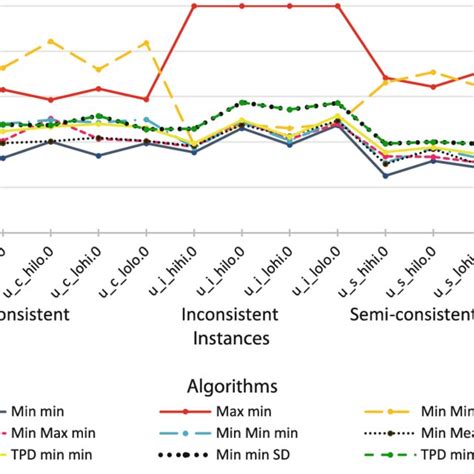 energy efficiency of algorithms download scientific diagram