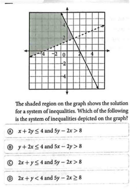 Solved The Shaded Region On The Graph Shows The Solution For A System