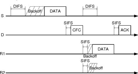 Figure 2 From Cooperative Communication Protocol Based On Relay Node Grouping In Wireless