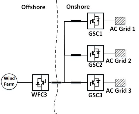 Four Terminal Vsc Hvdc Test System Download Scientific Diagram