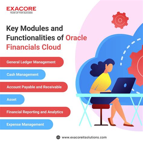 Exacore It Solutions Pvt Ltd On Linkedin Oracle Oraclecloud Oracledba Oracleerpcloud