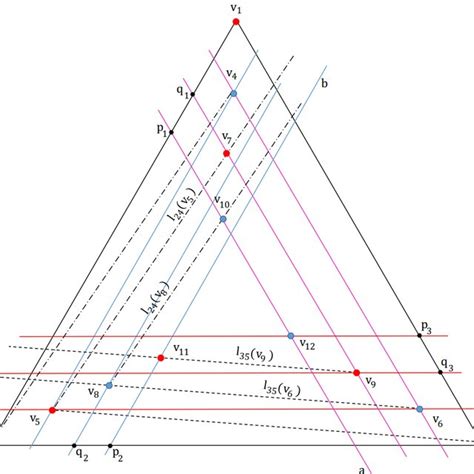 Final Step Of Algorithm 1 For Generating H 12 Download Scientific Diagram