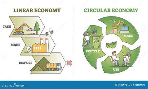 linear vs circular economy comparison from recycling aspect outline