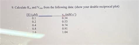 Solved Calculate Km And Vmax From The Following Data Chegg
