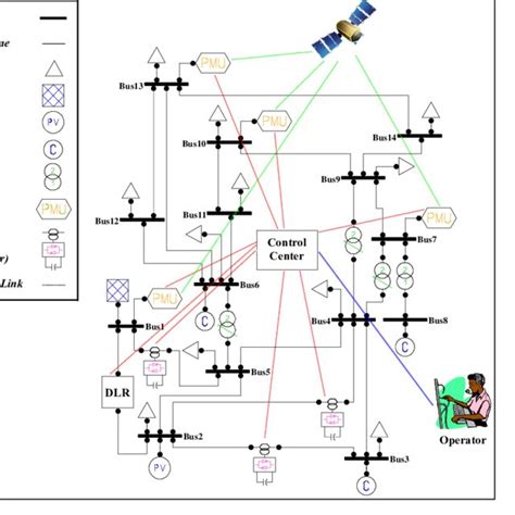 An IEEE Smart Grid Download Scientific Diagram