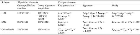 Table 1 From An Identity Based Group Signature Approach On Decentralized System And Chinese