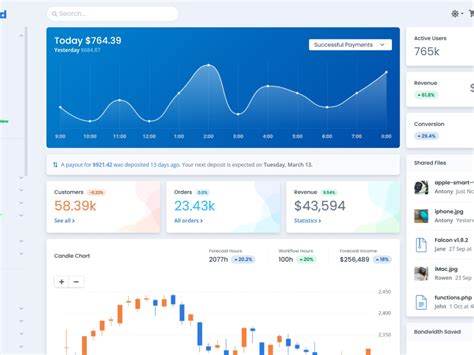 A Crm And Erp Web Application In Php And Mysql Upwork