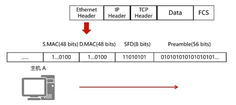 Tcpip详解——数据转发过程tcp发送数据过程 Csdn博客 Tcpip详解——数据转发过程tcp发送数据过程 Csdn博客