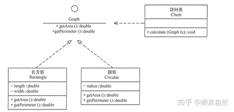 UML Java之UML类图 知乎