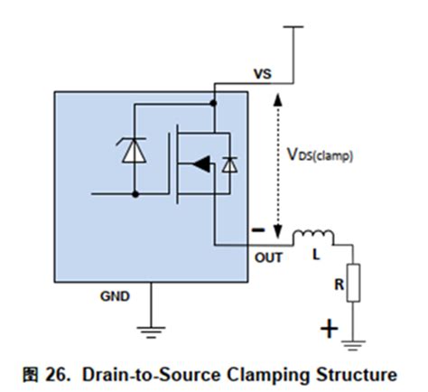 TPS1H000 Q1 Apply Samples TI TPS1H000AQDGNRQ1 Power Management Forum Power Management