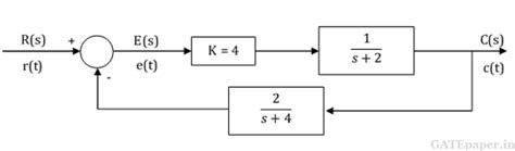 steady state error and error constants kp kv ka topic wise gate