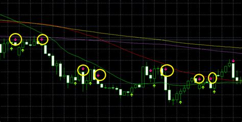 Create Simple Indicator Based On Current Indicator With Filter Sma An Order To Develop The